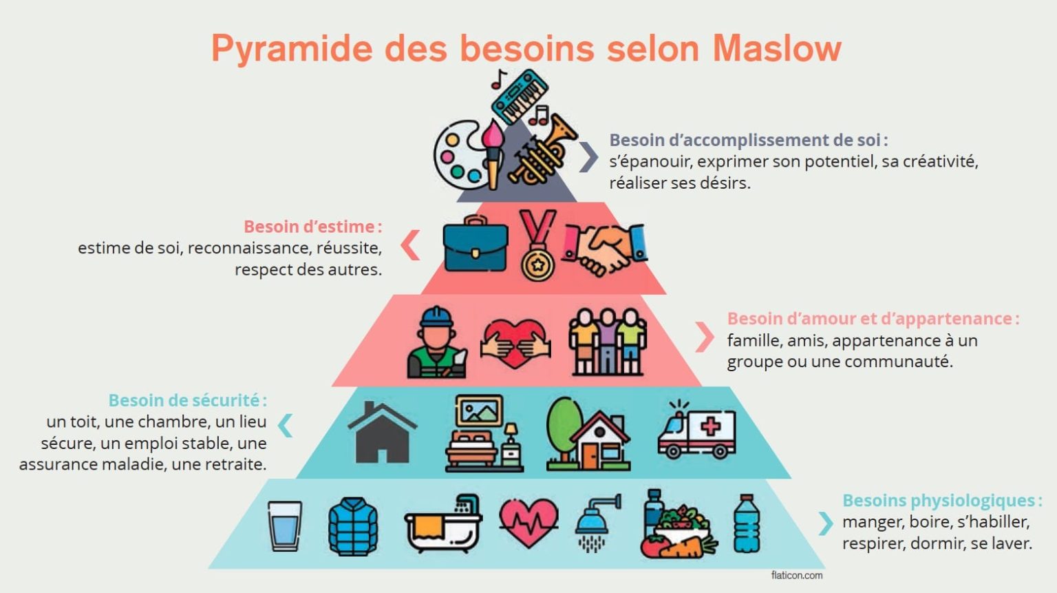 Pyramide de Maslow : définition et explication - Envie d'entreprendre