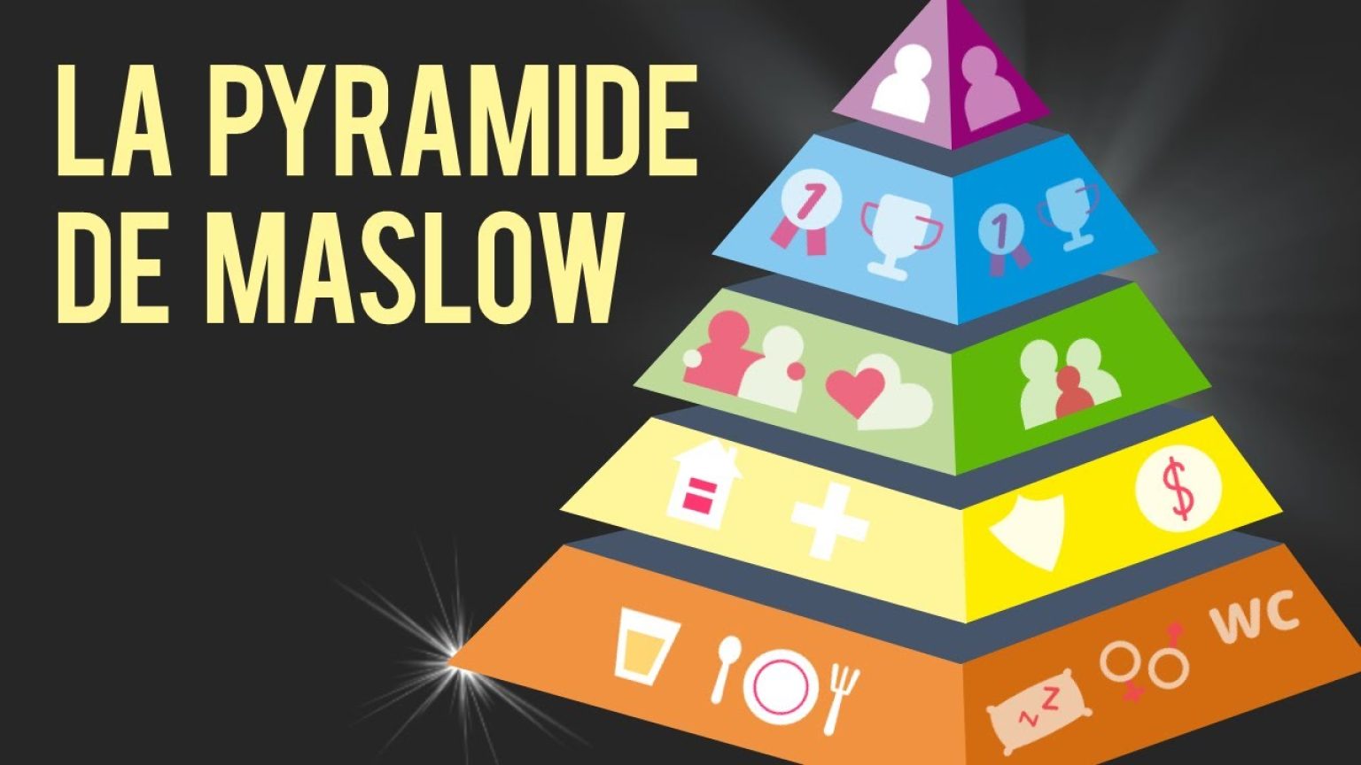 Pyramide de Maslow : définition et explication - Envie d'entreprendre